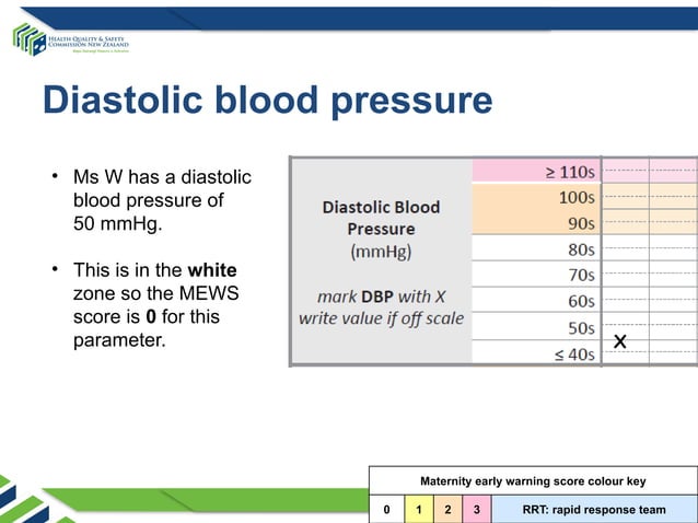 Maternity vital sign chartMaternity vital sign chart | PPT