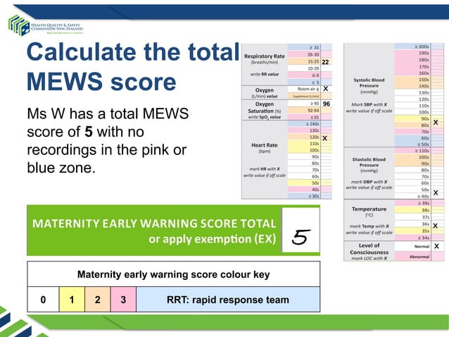 Maternity vital sign chartMaternity vital sign chart | PPT