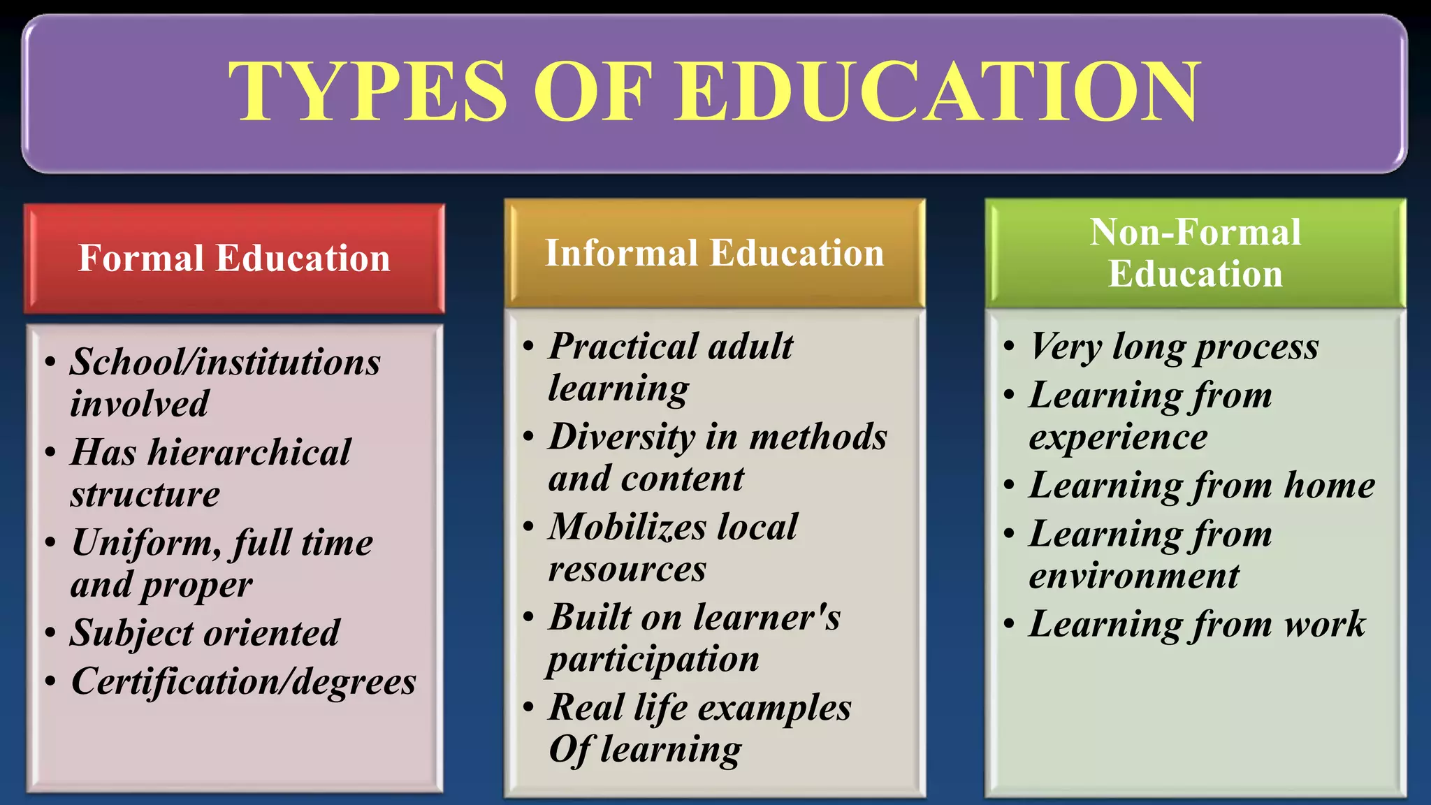 Education and its types. | PPTX | Daycare and Pre-School | Parenting