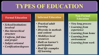 Education and its types. | PPTX | Daycare and Pre-School | Parenting