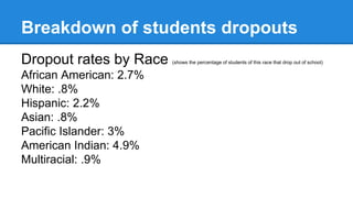 TEA Data Presentation - Group 2 | PPTX