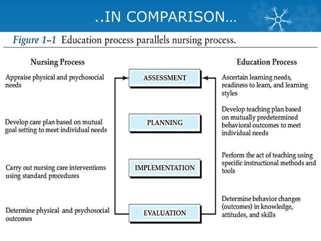 Education process | PPTX