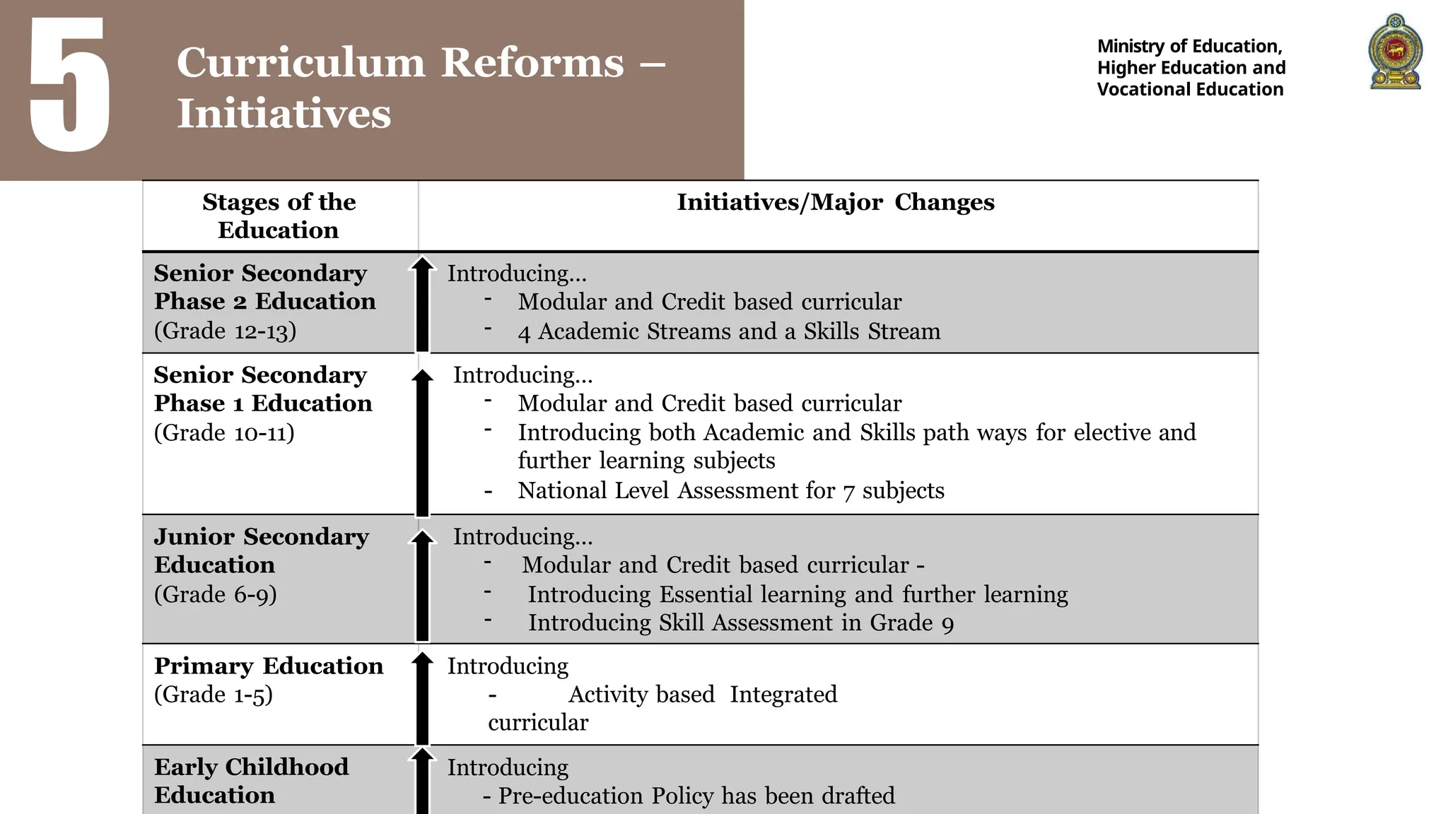 Education Reforms Sri Lanka PPT session 1.pptx