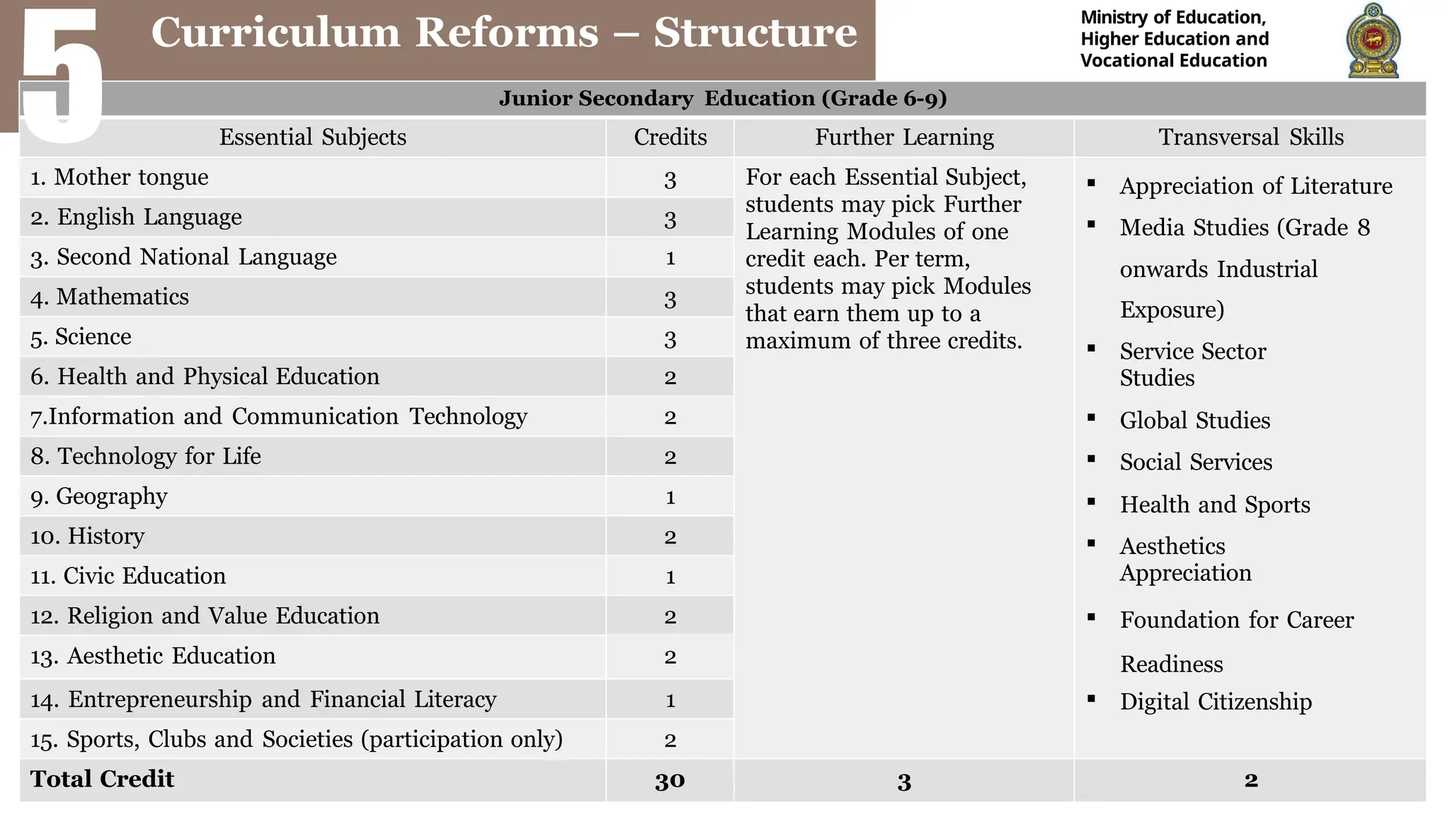 Education Reforms Sri Lanka PPT session 1.pptx