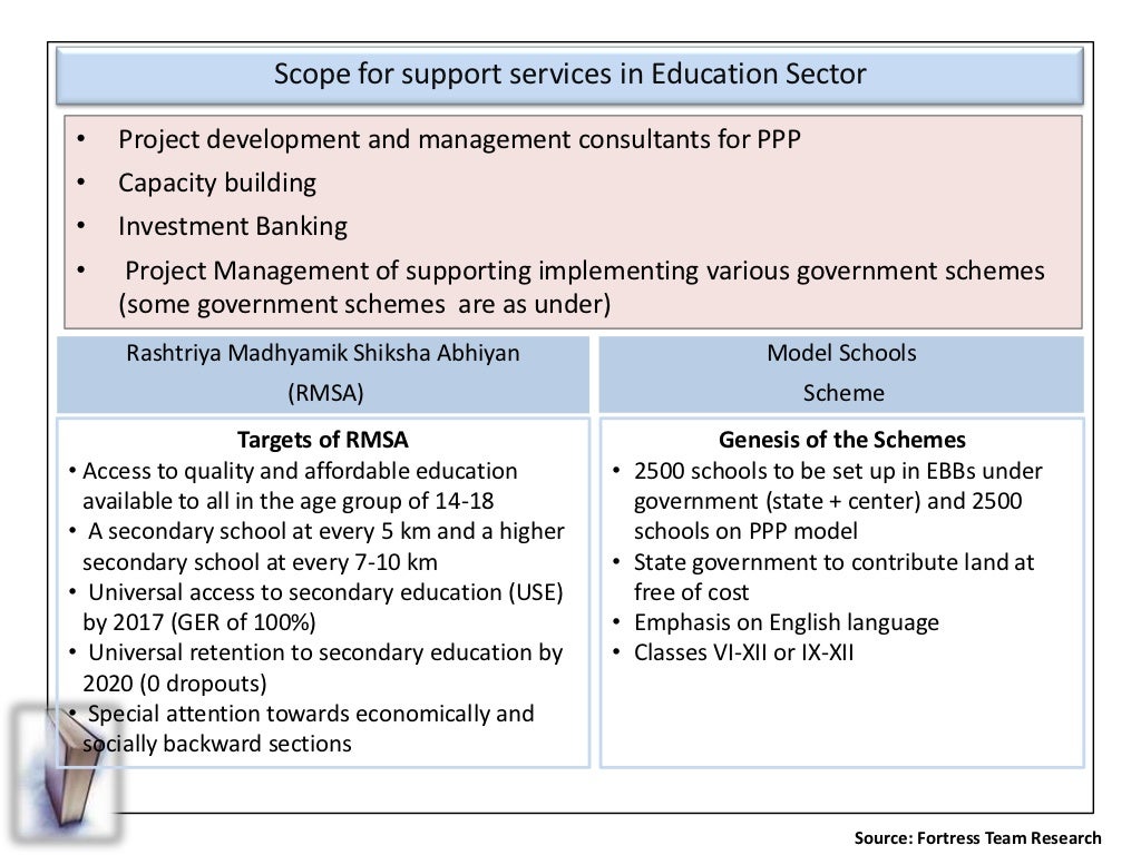 Education Sector in India