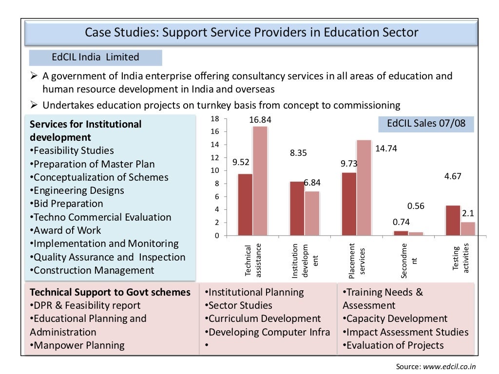 Education Sector in India