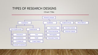 EDUCATION RESEARCH METHOD.pptx | Educational Assessment | Education