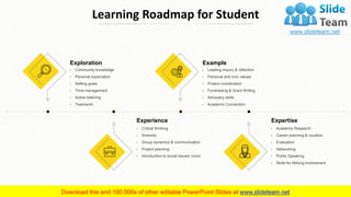 Education Roadmap PowerPoint Presentation Slides | PDF