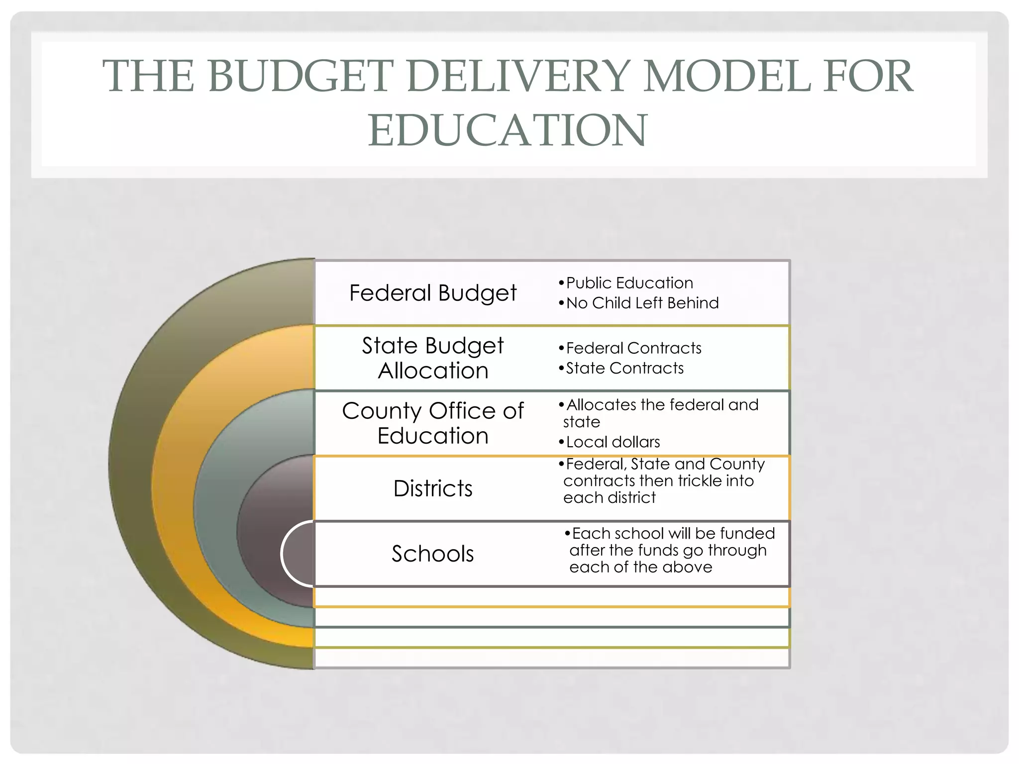 Education Scenario | PPT