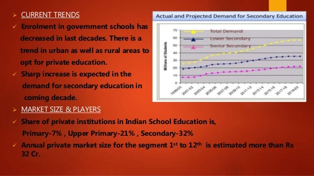 Education sector in India