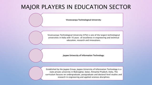 Education Sector in India | PPT