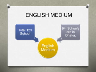 Education Sector of Bangladesh | PPTX