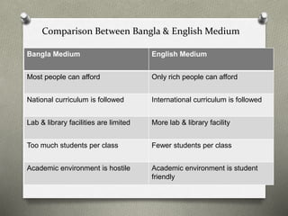 Education Sector of Bangladesh | PPTX