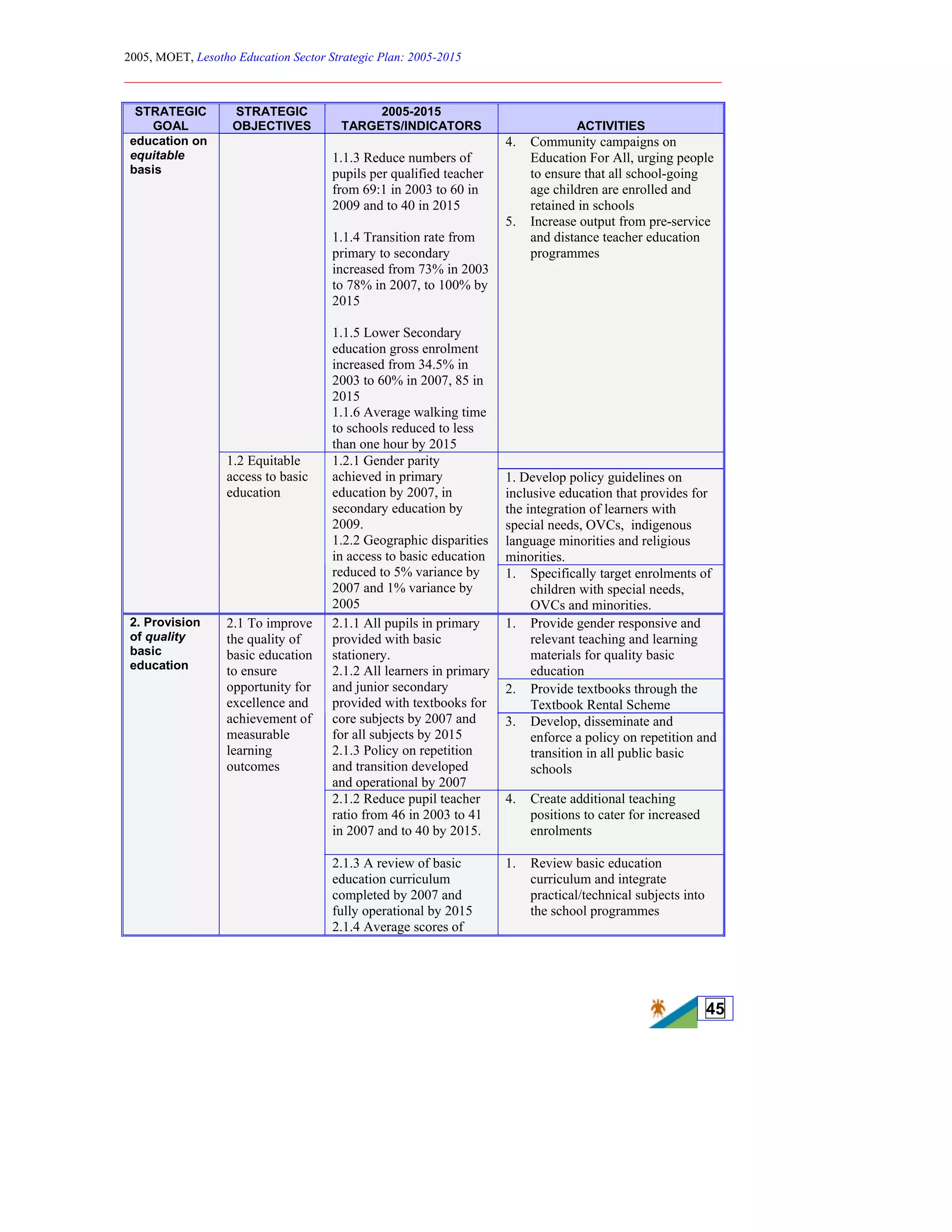 Education sector strategic plan | PDF