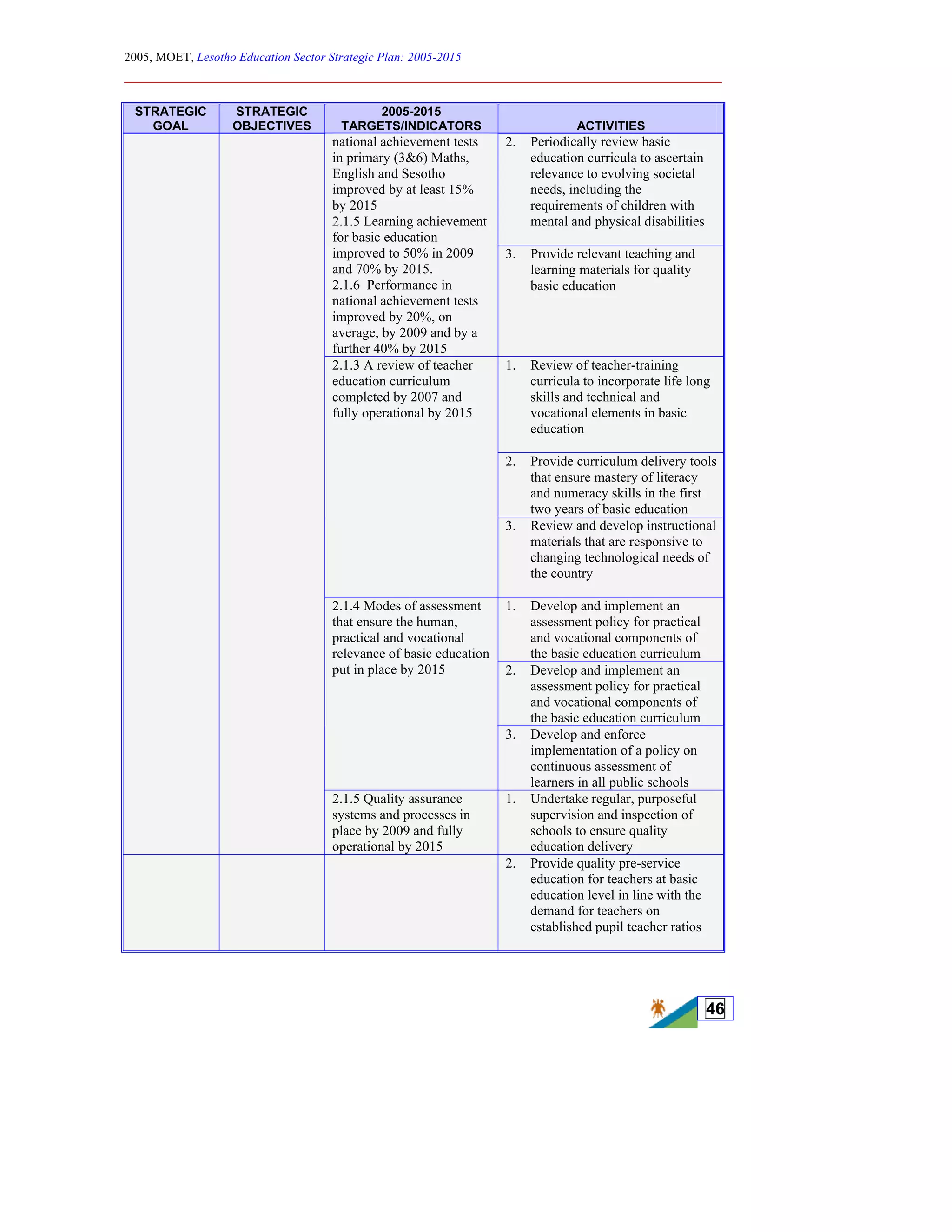 Education sector strategic plan | PDF