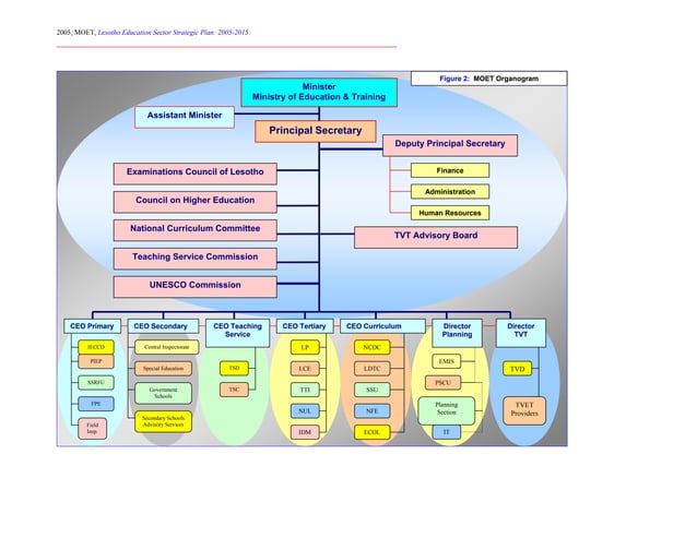 Education sector strategic plan | PDF