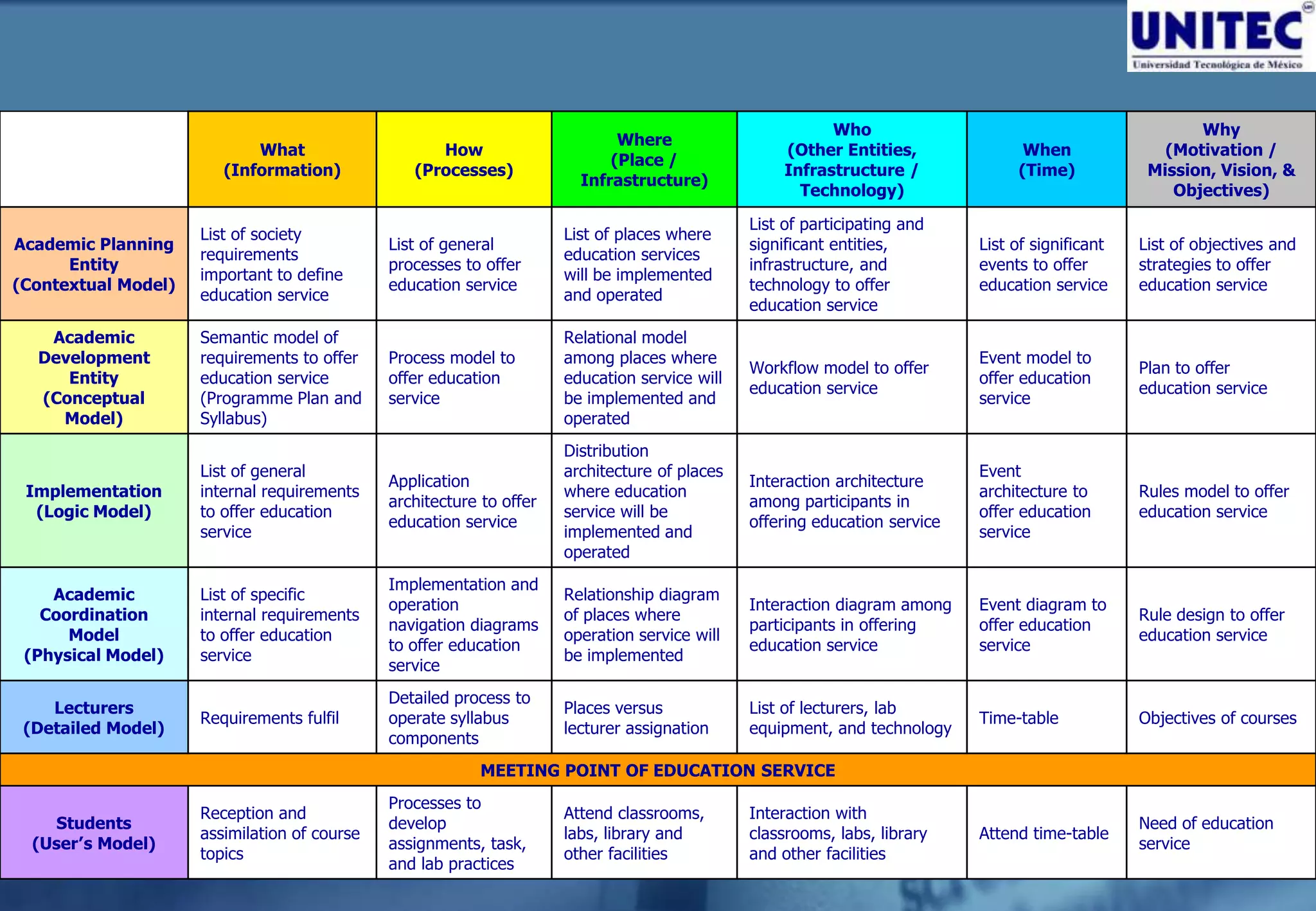 Education service delivery presentation | PDF