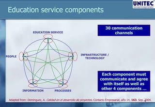 Education service delivery presentation | PDF