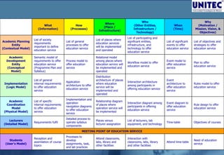 Education service delivery presentation | PDF