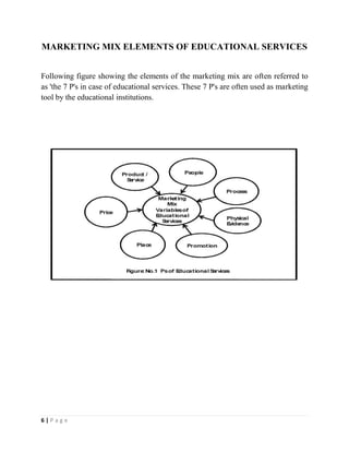 Project report On Service marketing mix of engineering collage (GNIT ...