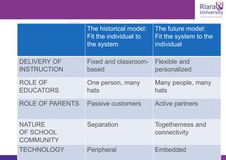 Education shaping innovation ecosystem by prof. felix musau | PDF