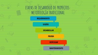 Etapa de desarrollo de un proyecto | PDF