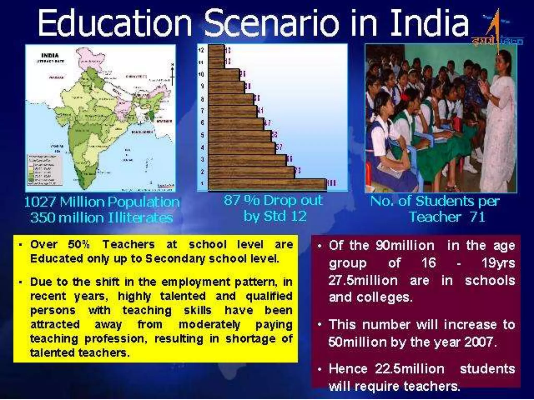Education system | PPTX