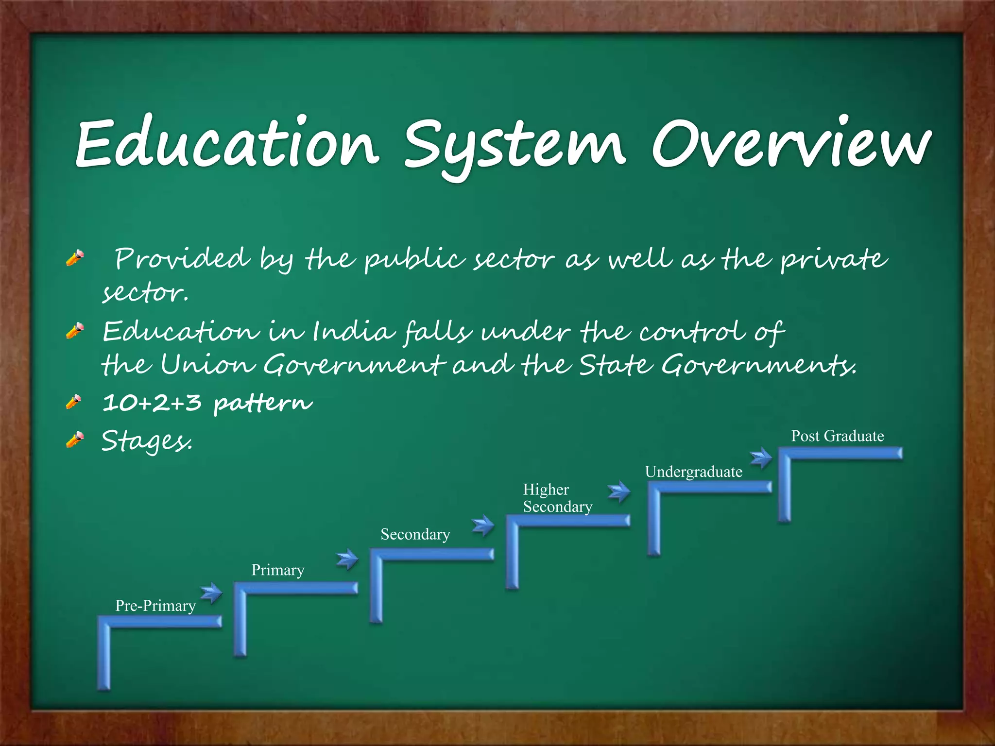 Education system | PPTX