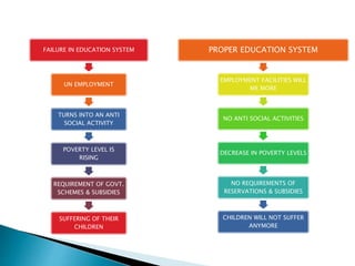 Education system | PPTX