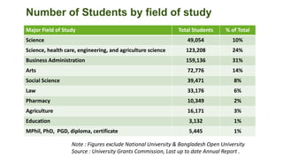Higher Education system | PPTX | Secondary Education | Education