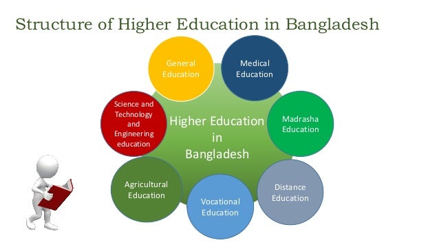 Higher Education system