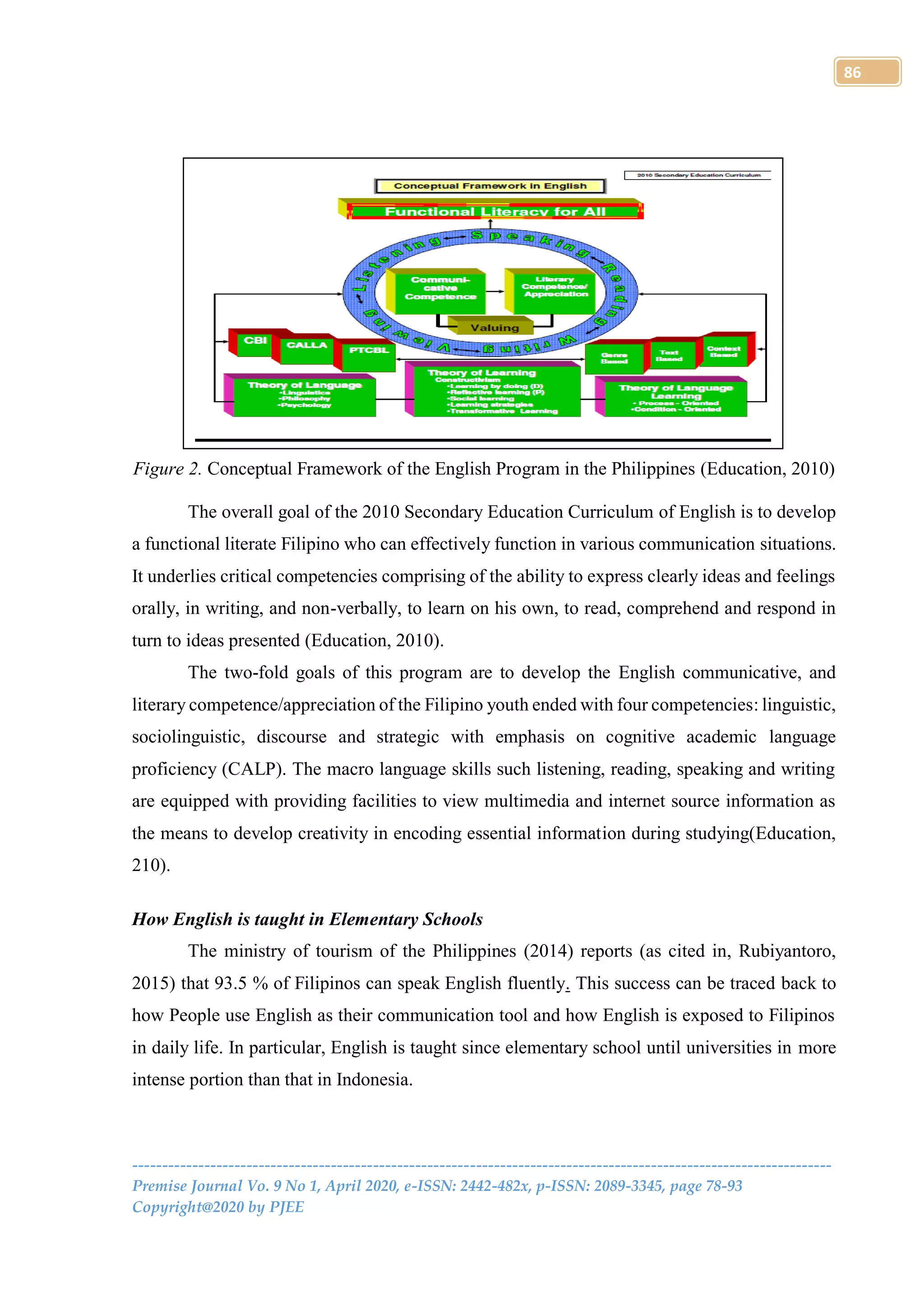 EDUCATIONSYSTEMANDENGLISHLANGUAGETEACHINGINTHEPHILIPPINES.pdf