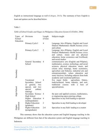 EDUCATIONSYSTEMANDENGLISHLANGUAGETEACHINGINTHEPHILIPPINES.pdf