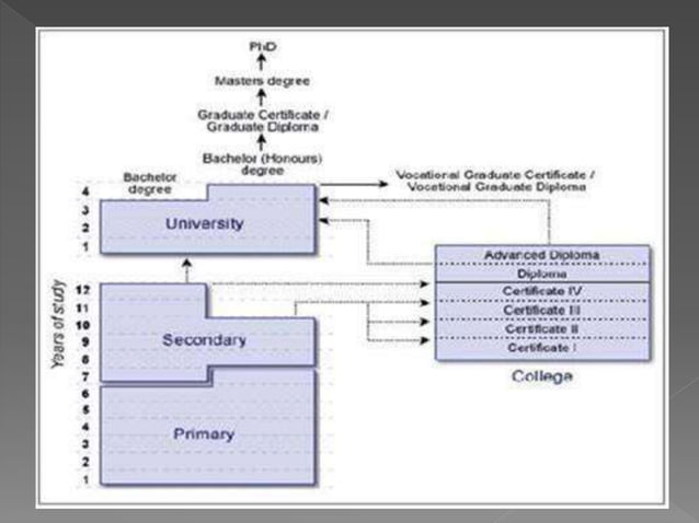 EDUCATION SYSTEM IN AUSTRALIA-1.pptx