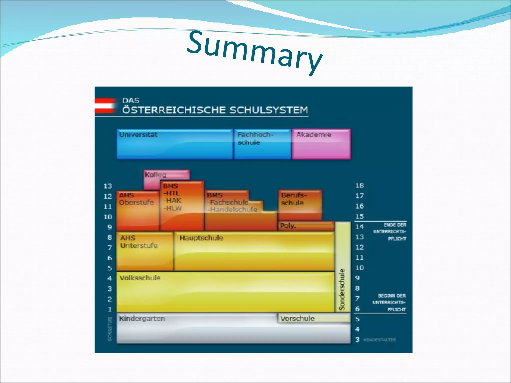 Education system in austria | PPT