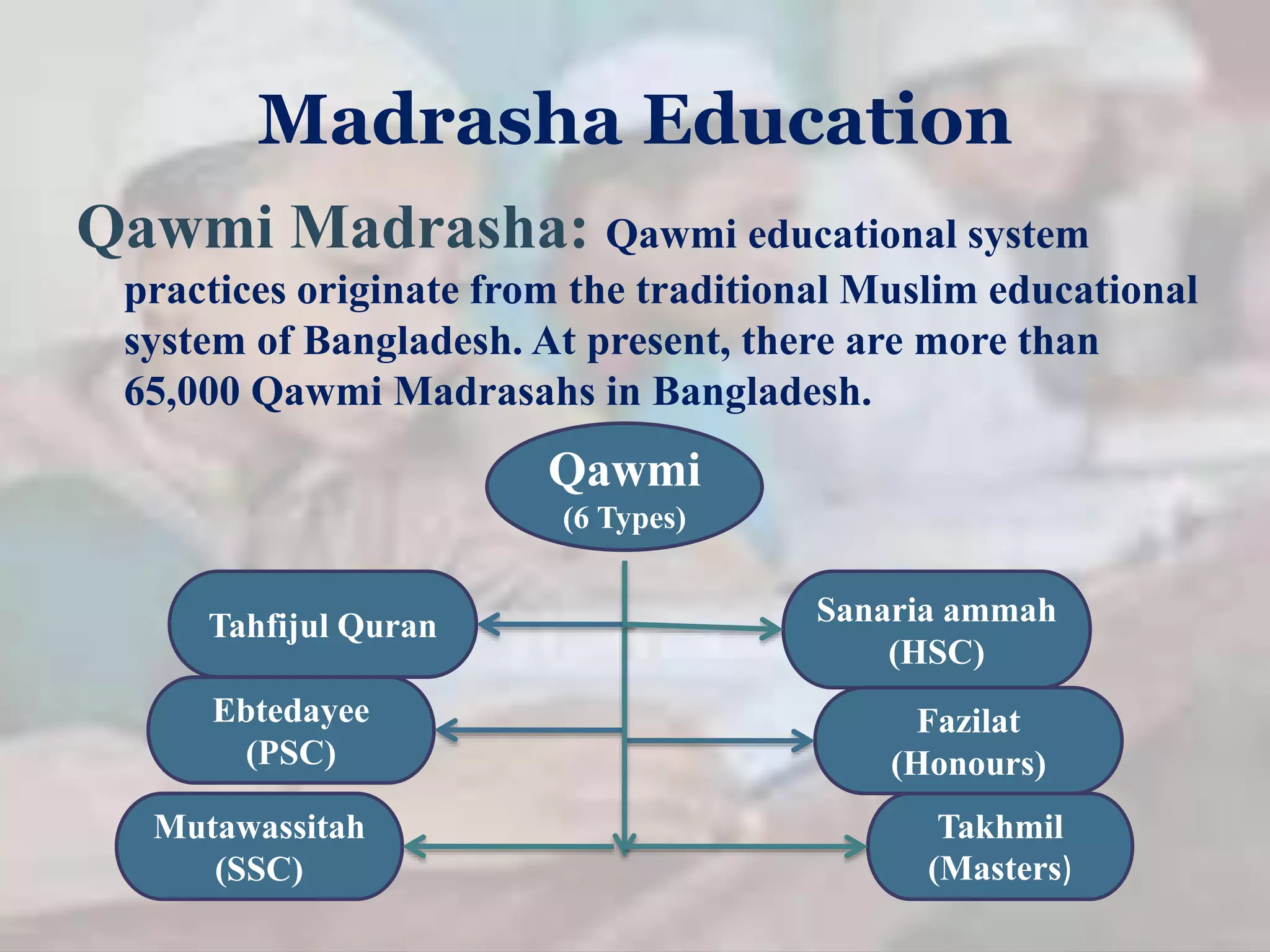 Education System in Bangladesh.pptx