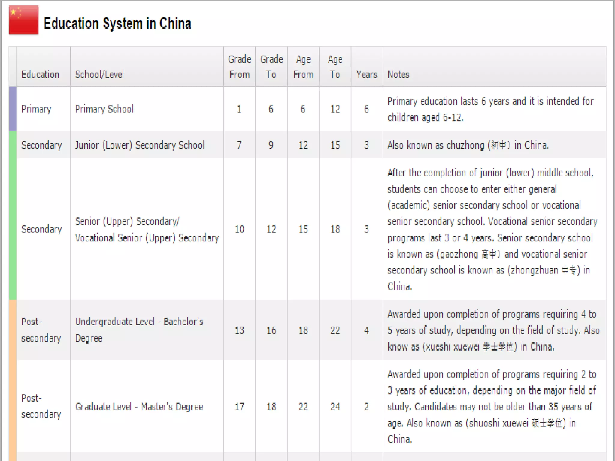Education system in china | PPTX