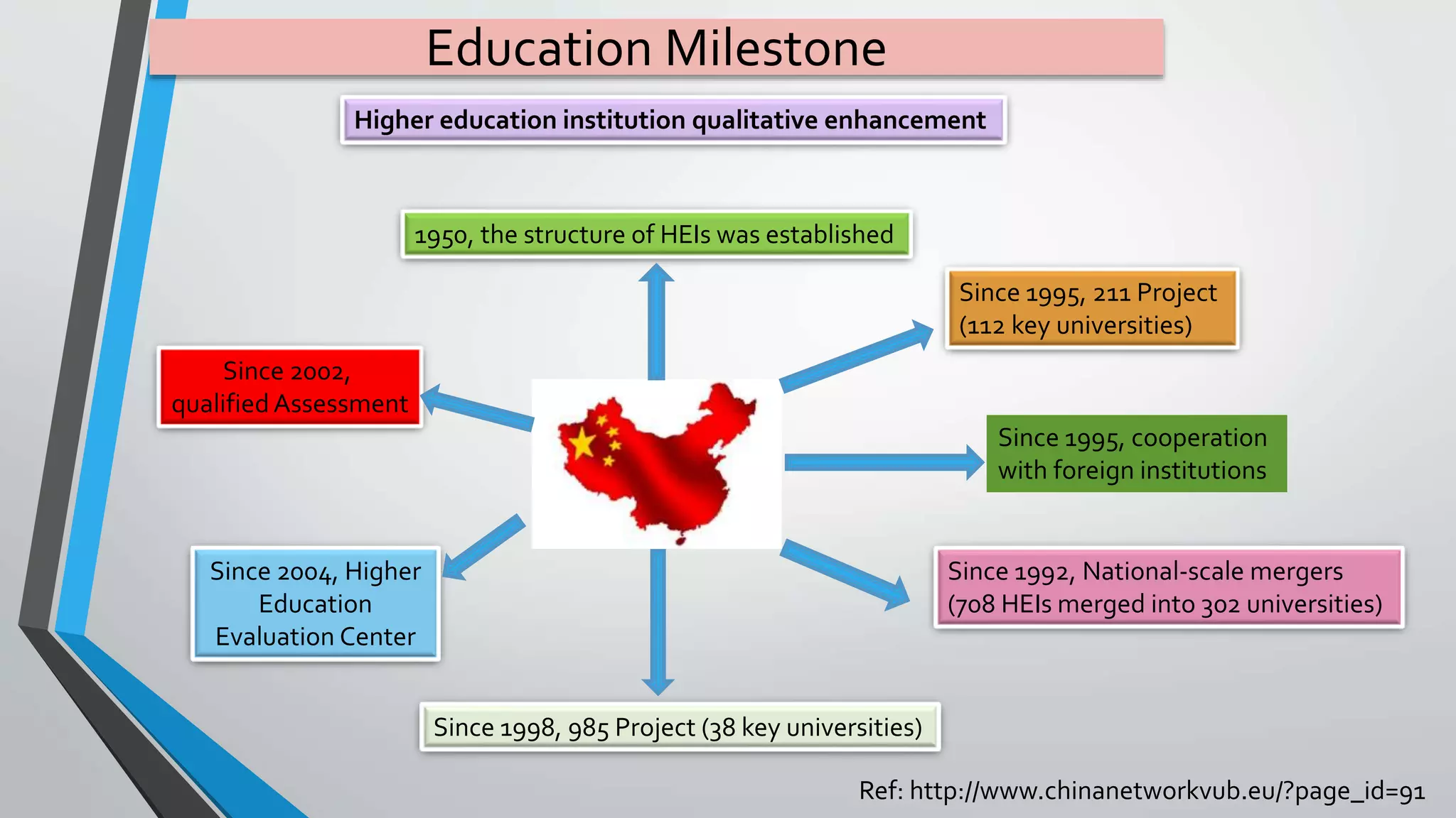 Education system in china by Salamun and Sara | PPTX
