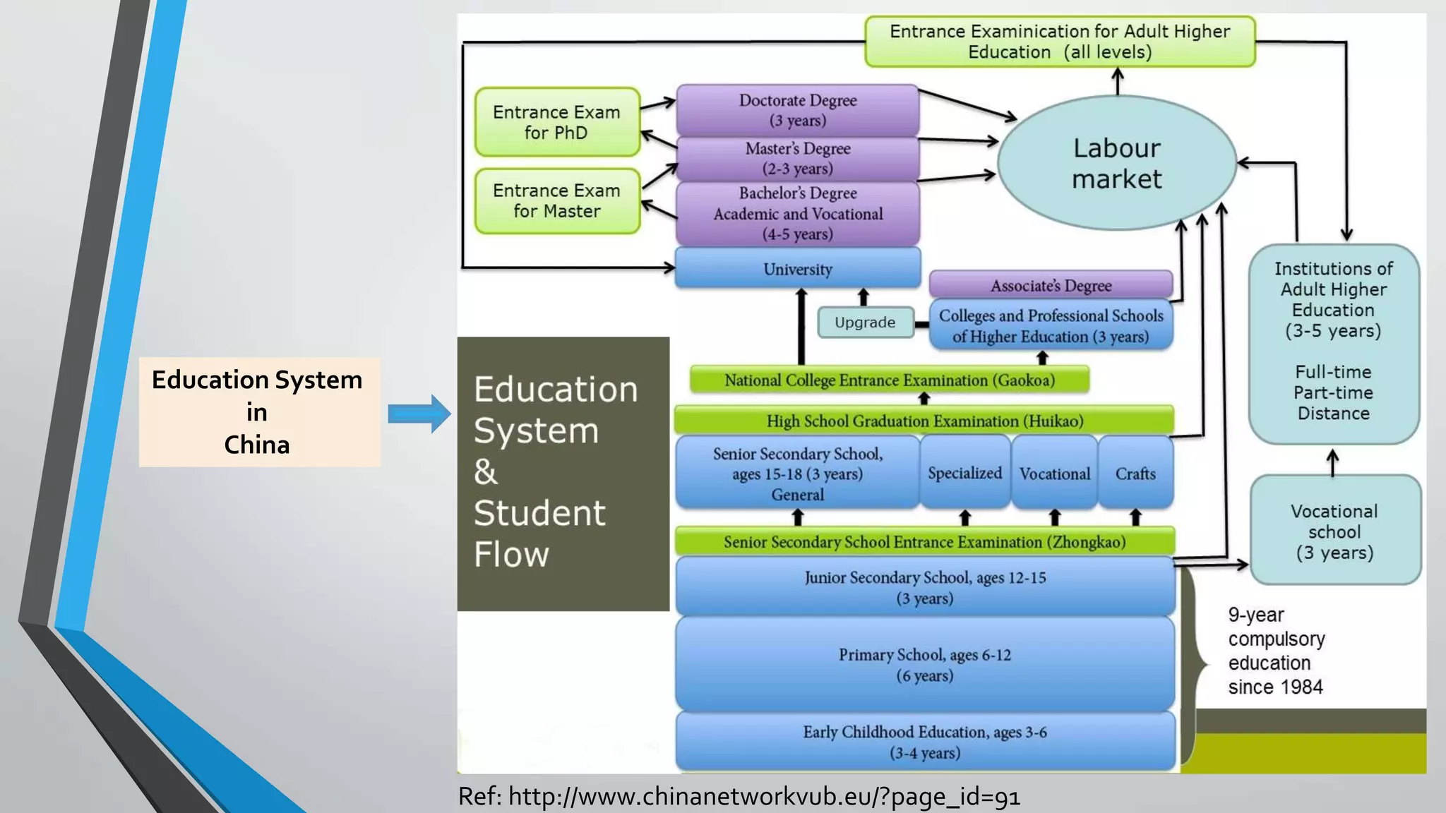 Education system in china by Salamun and Sara | PPTX