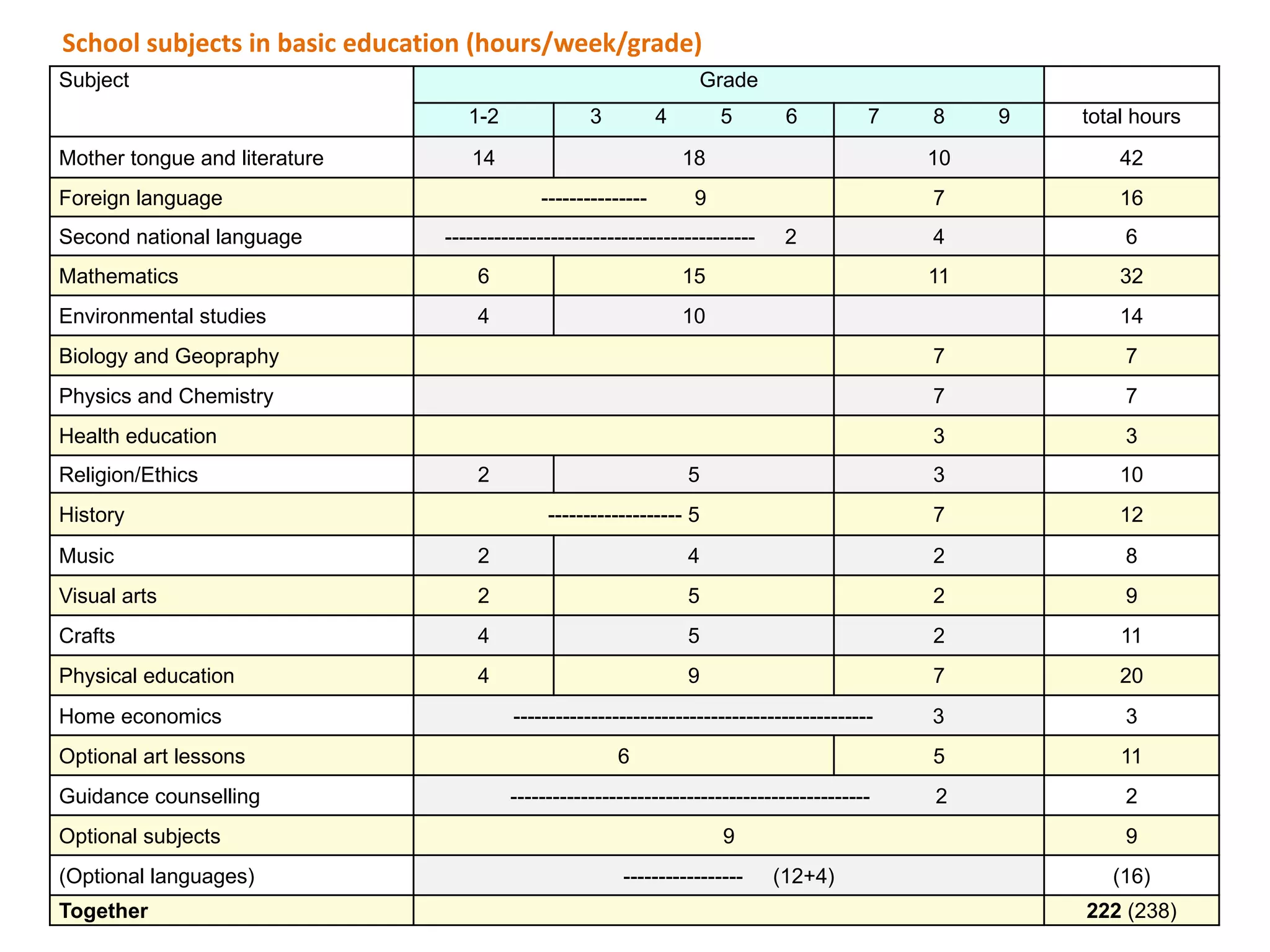 Education system in finland | PDF