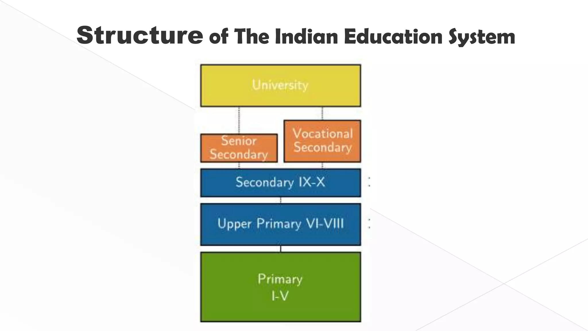 Education system in india | PPTX