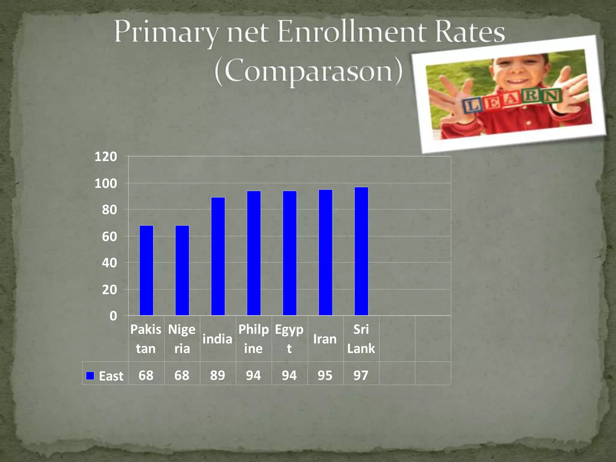 Education system in pakistan | PPT