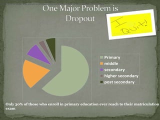 Education system in pakistan | PPT
