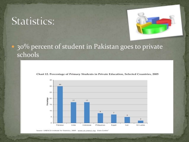 Education system in pakistan | PPT