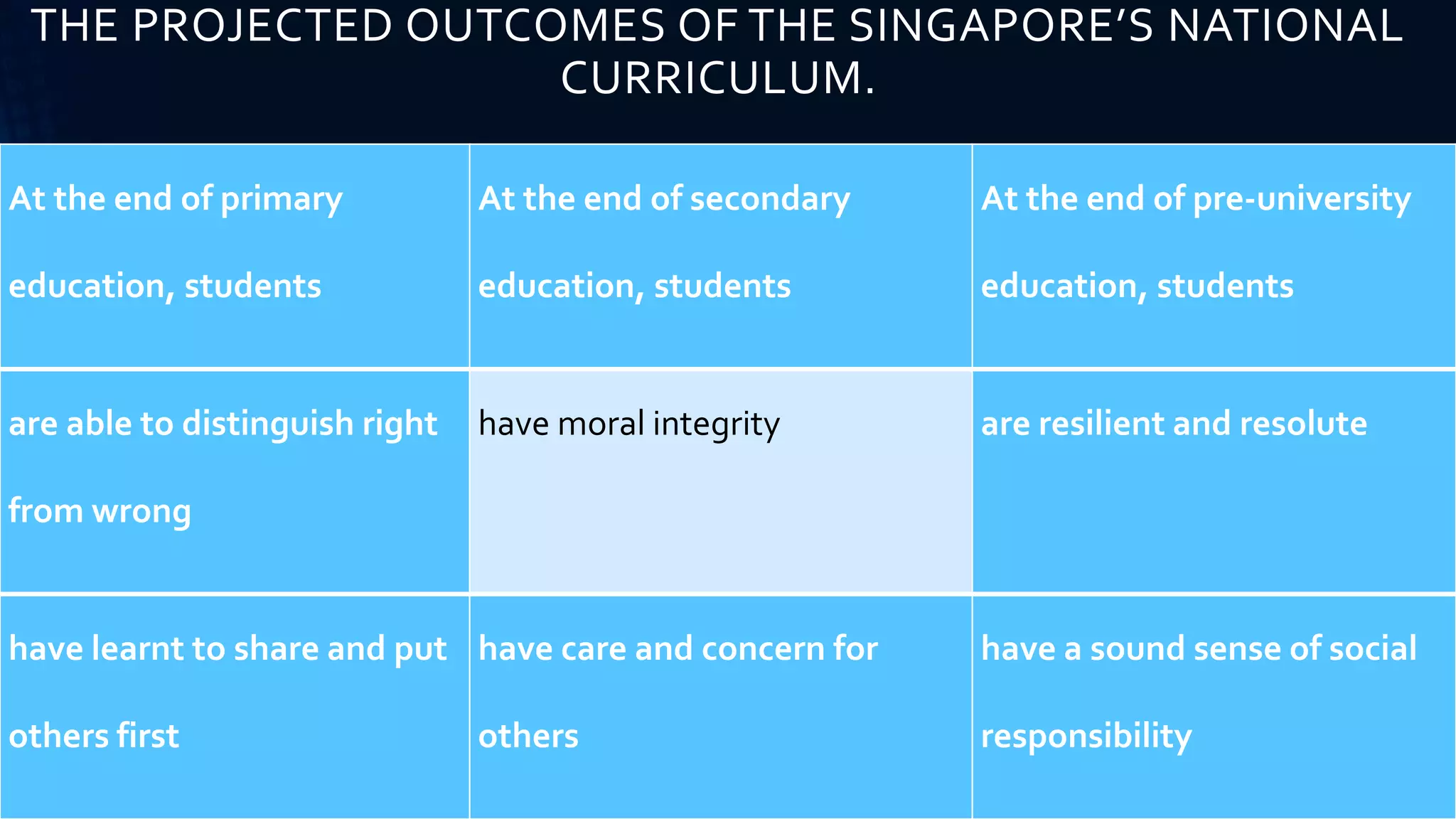 Education system in singapore. | PPTX