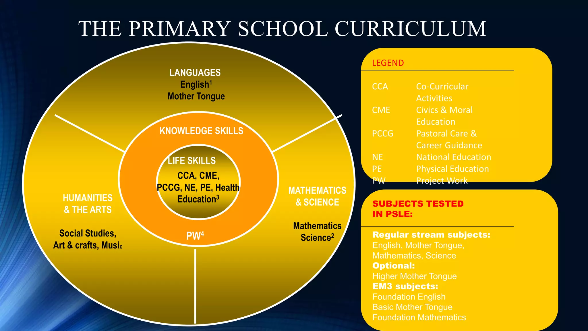 Education system in singapore. | PPTX