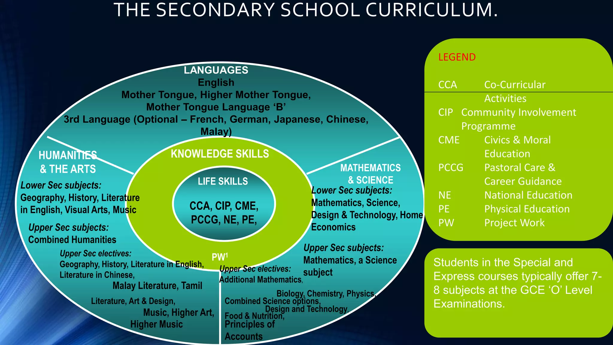 Education system in singapore. | PPTX