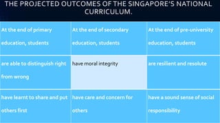 Education system in singapore. | PPTX