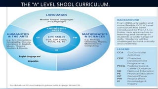 Education system in singapore. | PPTX