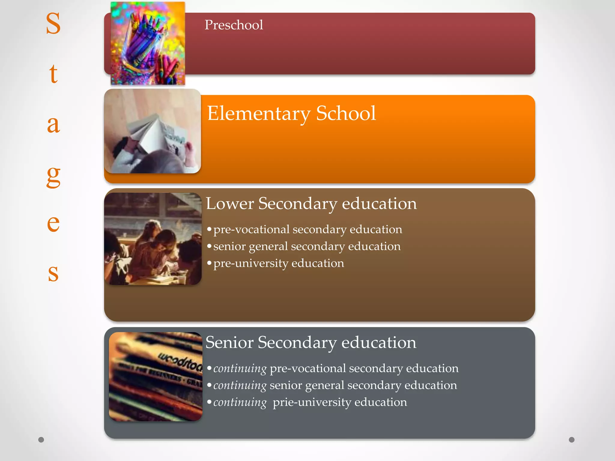 Education system in The Netherlands | PPTX